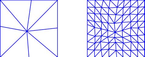 Figure From Comparison Of Cell And Vertex Centered Discretization Methods For Flow In A Two