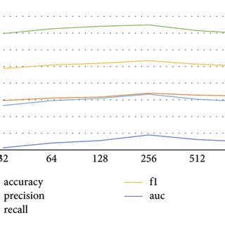 The Comparison Result Of Neural Units In The Hidden Layer Download Scientific Diagram