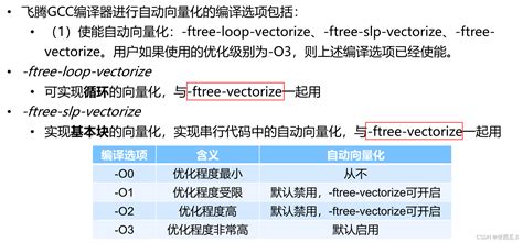 【simd】neon Intrinsic指令集总结neon指令集 Csdn博客 【simd】neon Intrinsic指令集总结neon指令集 Csdn博客