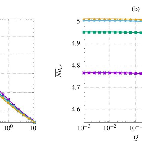 Numerical Points From Literature 24 Markers Versus Correlation