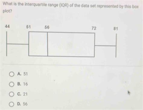 Solved What Is The Interquartile Range Iqr Of The Data Set