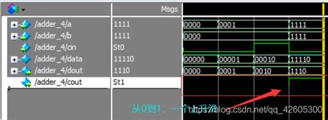 【verilog设计—仿真实验】四位加法器的实现用verilog编写一个加法器并进行模块测试。在quartus Ii环境下开发测试 Csdn博客