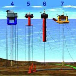 PDF Nonlinear Static And Dynamic Analyses Of Jacket Type Offshore Platform