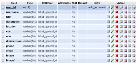 php number of elements in type definition string doesn t match number