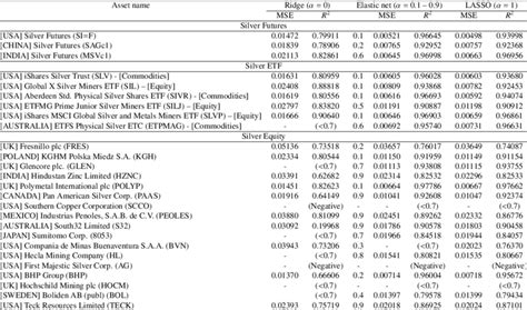 Feature Selection Performance Result Silver Download Scientific Diagram