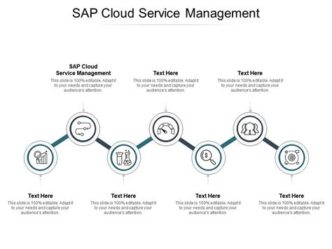 Sap Cloud Service Management Ppt Powerpoint Presentation Layouts Templates Cpb Presentation