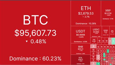 Why Is Crypto Down Today Analyzing Key Factors Behind The Market