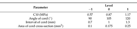 table 1 from tire pavement interaction simulation based on finite