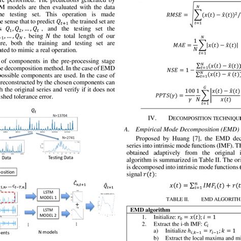 Methodology For The Experiments Download Scientific Diagram