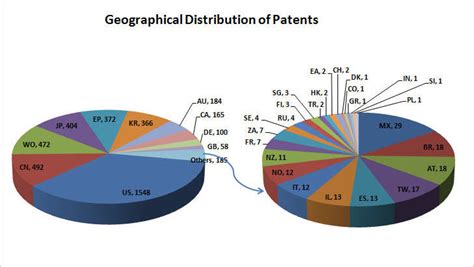 File Geographical Distribution DolceraWiki