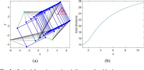 Figure 2 From A Bi Objective Distributed Optimization Algorithm For Multi Target Encirclement Of