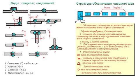 Виды Сварки Картинки – Telegraph