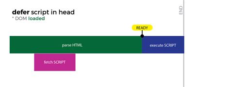 Loading JavaScript File After Document Is Loaded