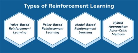 Types Of Reinforcement Learning Geeksforgeeks