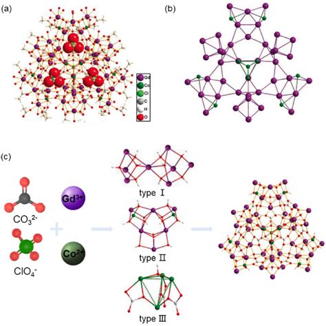 A Structure And B Cluster Core Of Ln 42 M 10 C Assembly Process Download Scientific
