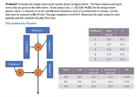 solved problem5 consider the simple storm sewer system