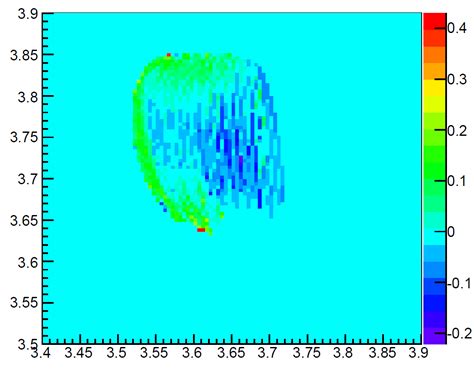 Absolute Histogram ROOT ROOT Forum