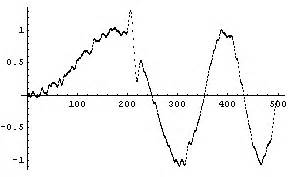 Smoothing Data Filling Missing Data And Nonparametric Fitting