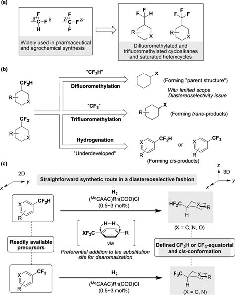 Catalytic Synthesis Of Cis‐di‐ And Cis‐trifluoromethylated Cycloalkanes Download Scientific