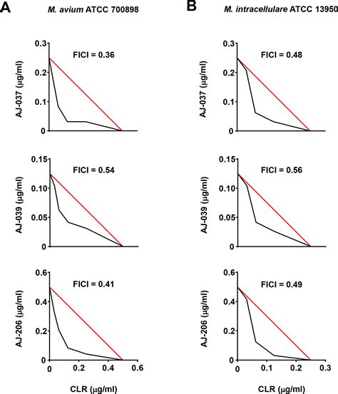 In Vitro And Intracellular Activities Of Novel Thiopeptide Derivatives Against Macrolide