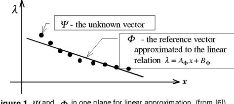 Figure 1 From On Toeplitz Matrices Minimal Eigenvalues In Moving Object Description Semantic