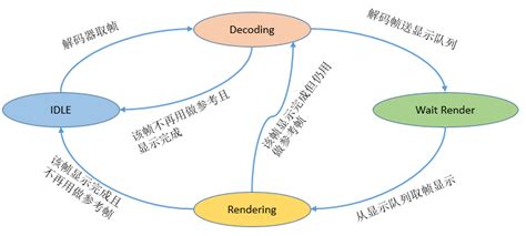 MPP使用指南 东山Π