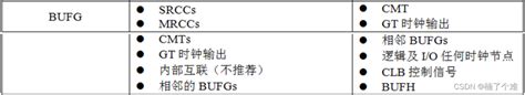 Xilinx原语——fpga学习笔记4fpga 源语作用 Csdn博客
