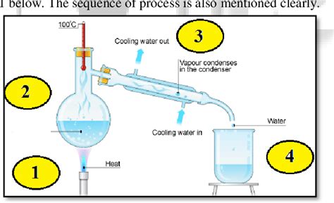 Figure 1 From Dynamic Modeling And Control Of Binary Distillation Column Semantic Scholar