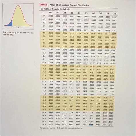 Solved Therefore Converted To A Z Interval We Wish To Find