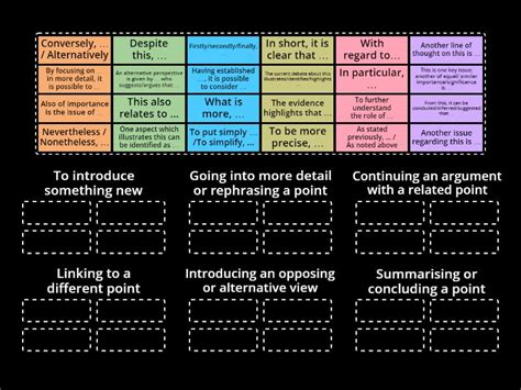 Signposting Language Developing An Argument Group Sort