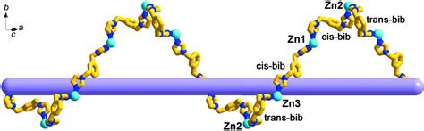Iucr A Self Penetrated Three Dimensional Zinc Ii Coordination