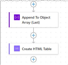 Create HTML table from array of Objects in Power Automate - Stack Overflow