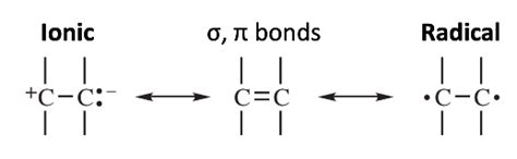 고분자 화학 3 1a Nature Of Radical Chain Polymerization