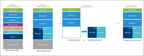 Latest Vmware Esxi 80