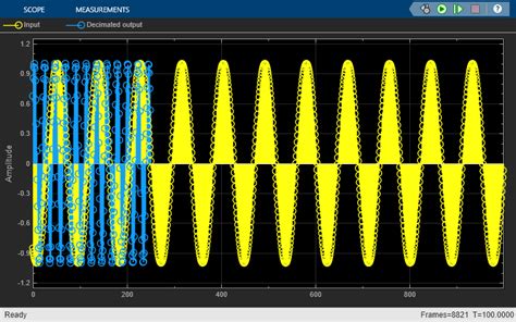 Variable Fir Decimation Polyphase Fir Decimation With Tunable Decimation Factor Simulink