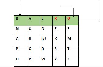 PlayFair Cipher In C