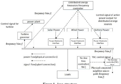 Figure 1 From A Sparse Neural Network Based Control Structure Optimization Game Under Dos