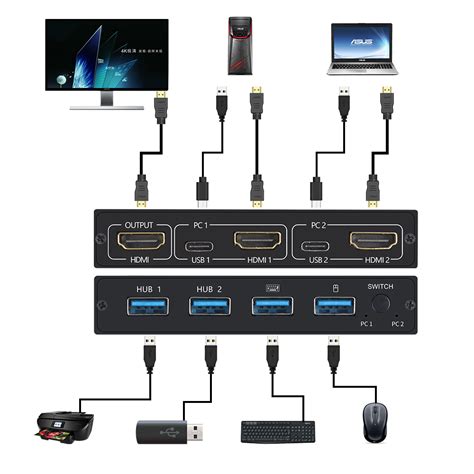 AIMOS 2 In 1 Out HDMI KVM Switch Hub 2 Port USB2 0 Support 4K 2K 30Hz KVM Switcher For Keyboard