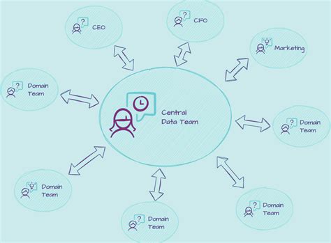 Data Mesh Cdb Data Solutions