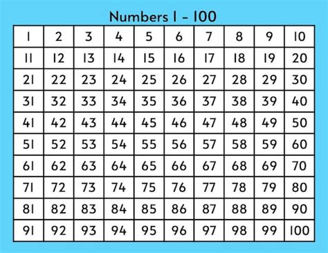 Printable Number Chart