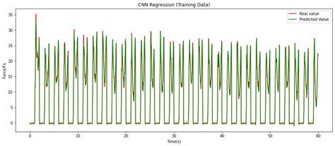 Deep Learning The Cnn Model Well Trained But Cant Predict Real Data