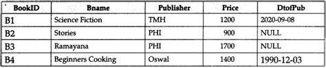 Cbse Sample Papers For Class 11 Informatics Practices Set 4 With Solutions