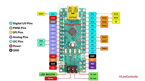 Arduino Nano Pinout Full Guide For Beginners