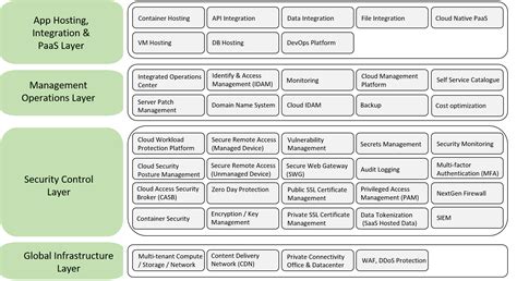 Maximize Scalability Unleash Cloud Infrastructure Power