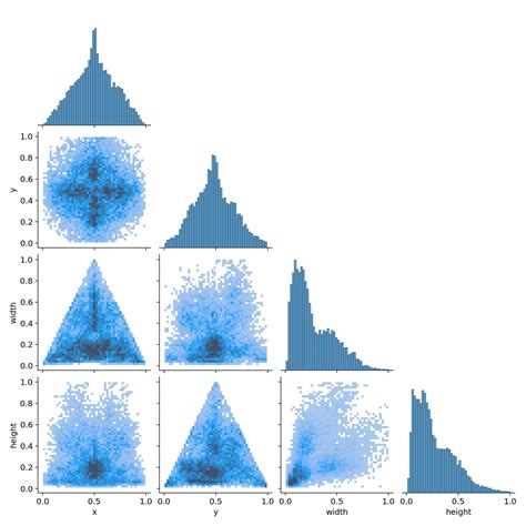 【图像算法 16】庖丁解牛：基于yolo12与opencv的车辆部件级实例分割实战（附完整代码）使用yolo模型进行物体识别与分割 Csdn博客