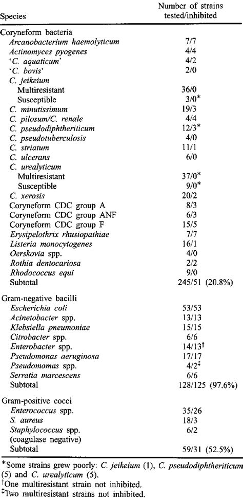 Qualitative Selectivity Test Download Table