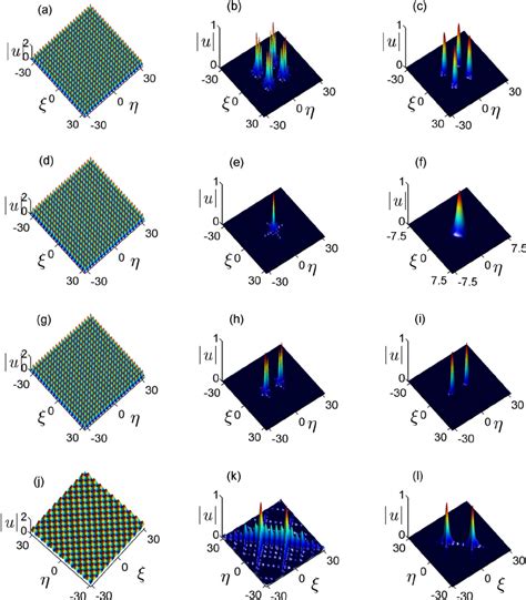 Color Online Delocalization Localization Transition In The 2d Linear Download Scientific