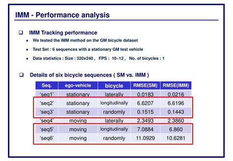 Ppt Vision Based 3d Bicycle Tracking Using Deformable Part Model