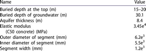 Calculation Data Of Shield Tunnel Lining Segment In Tunnel Section Download Scientific Diagram