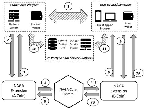 Payment Flow Diagram Download Scientific Diagram